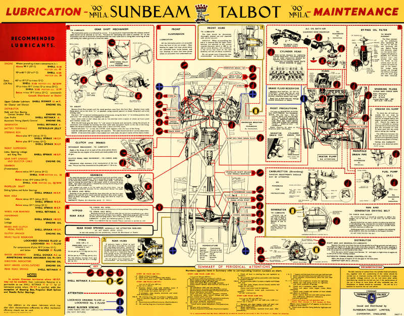 Sunbeam Talbot Maintenence Tips